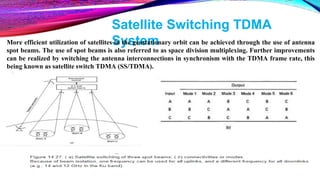 Military radar and satellite switching | PPT