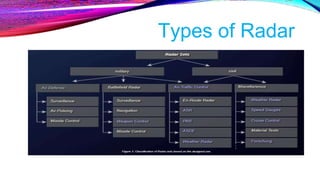 Military radar and satellite switching | PPT