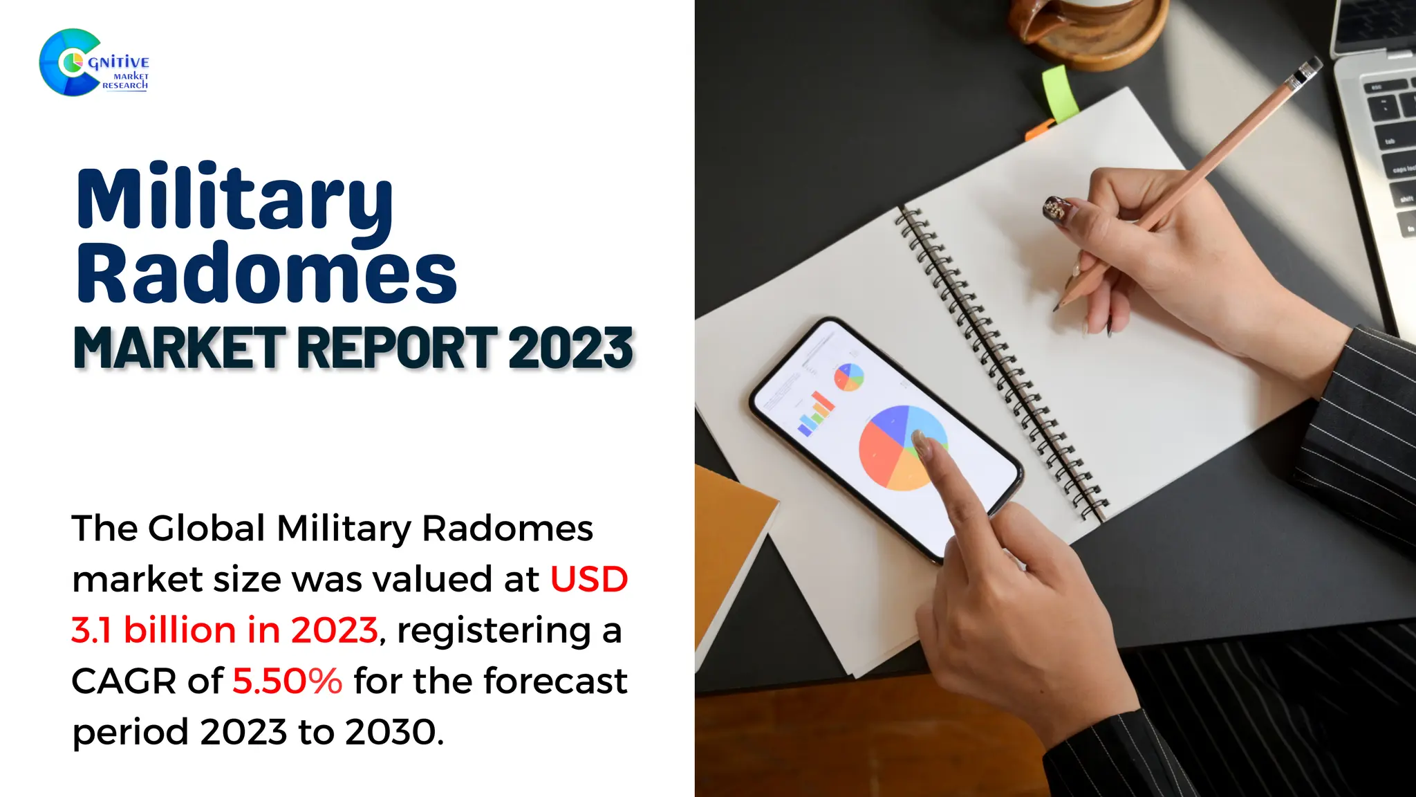 Military Radomes Market Report 2023 | PDF