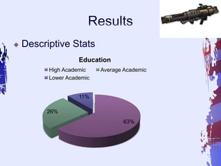 Military Recruitment Of High School Students | PPTX