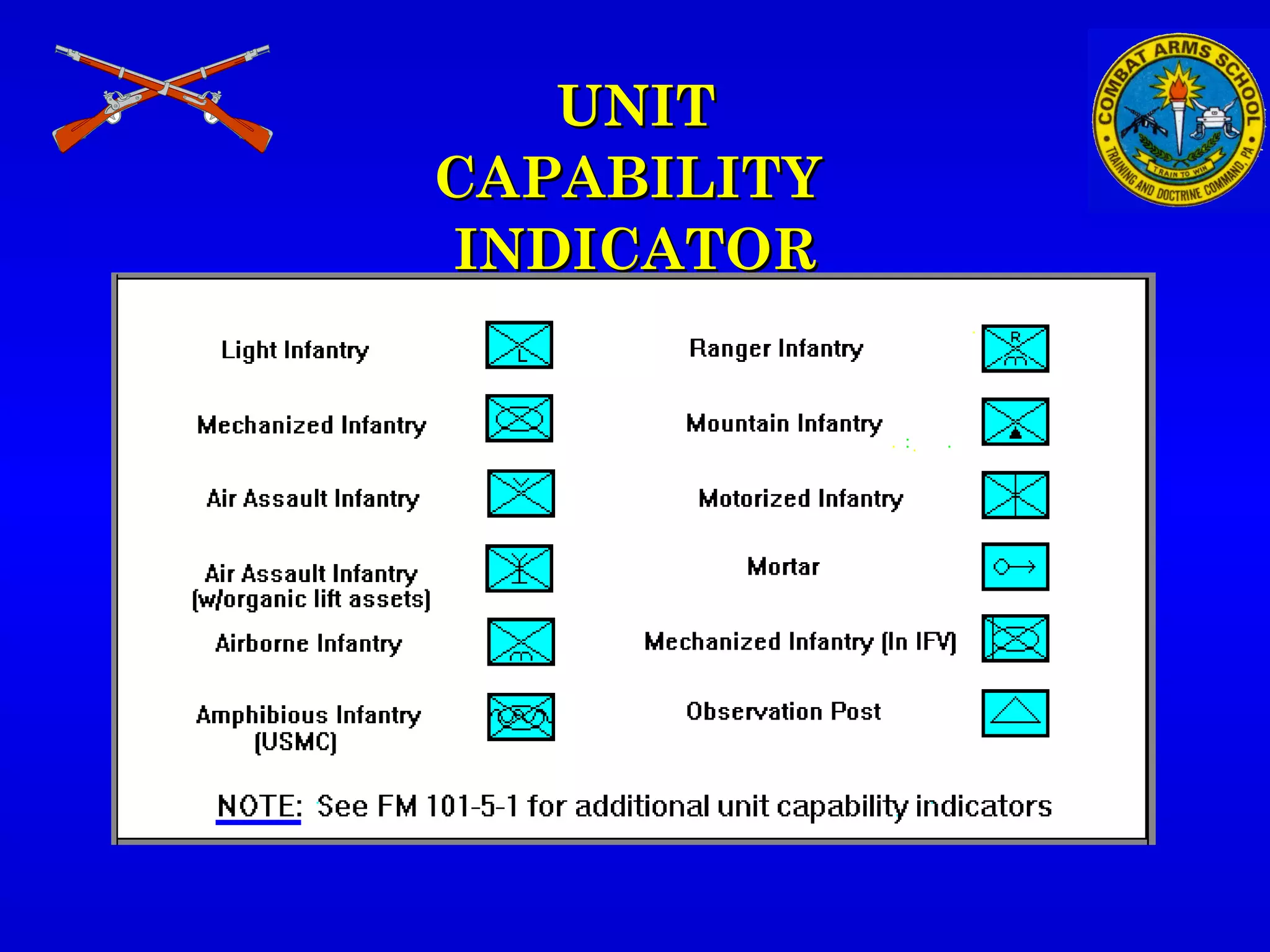 Military symbols | PPT