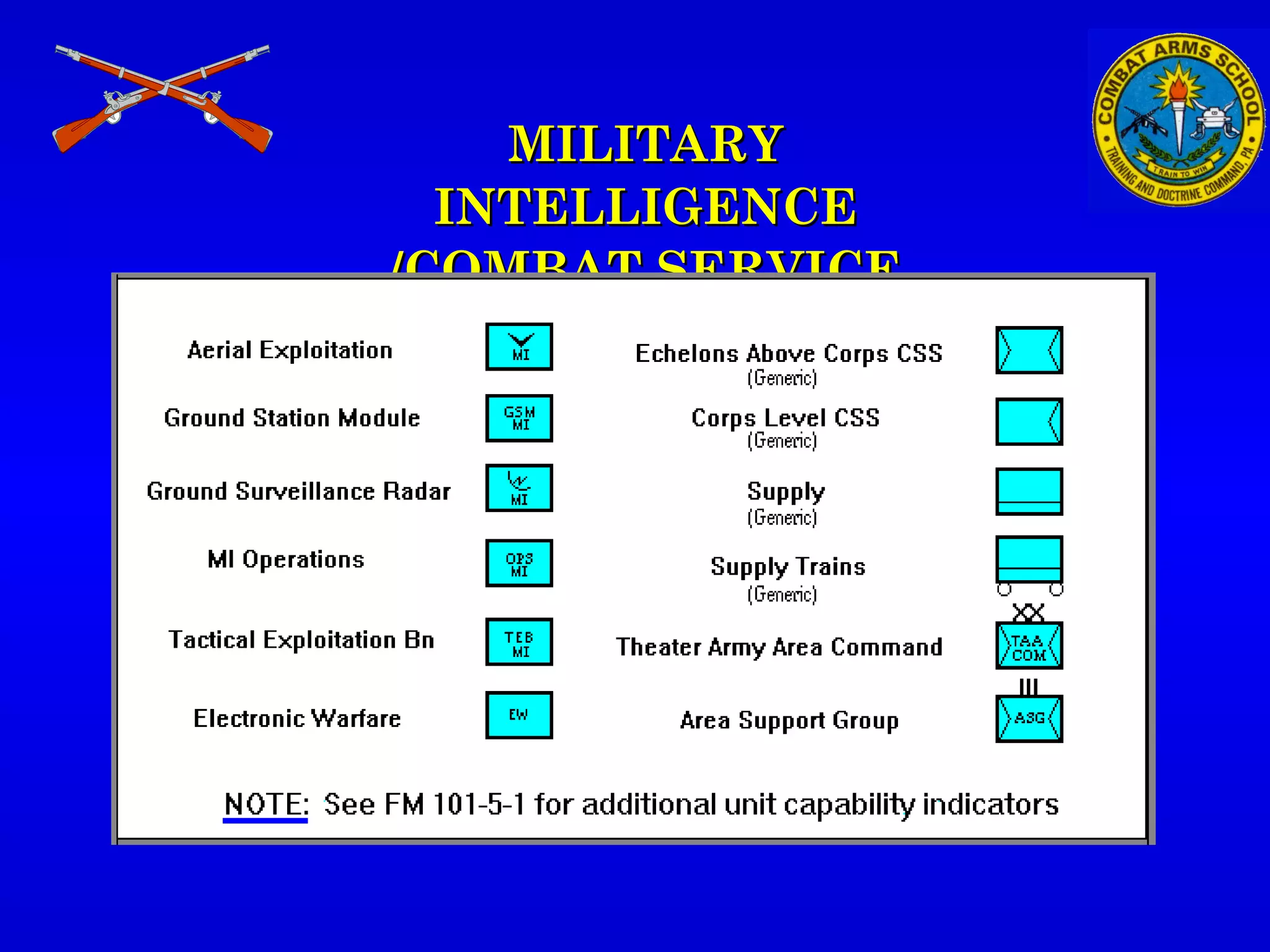 Military symbols | PPT