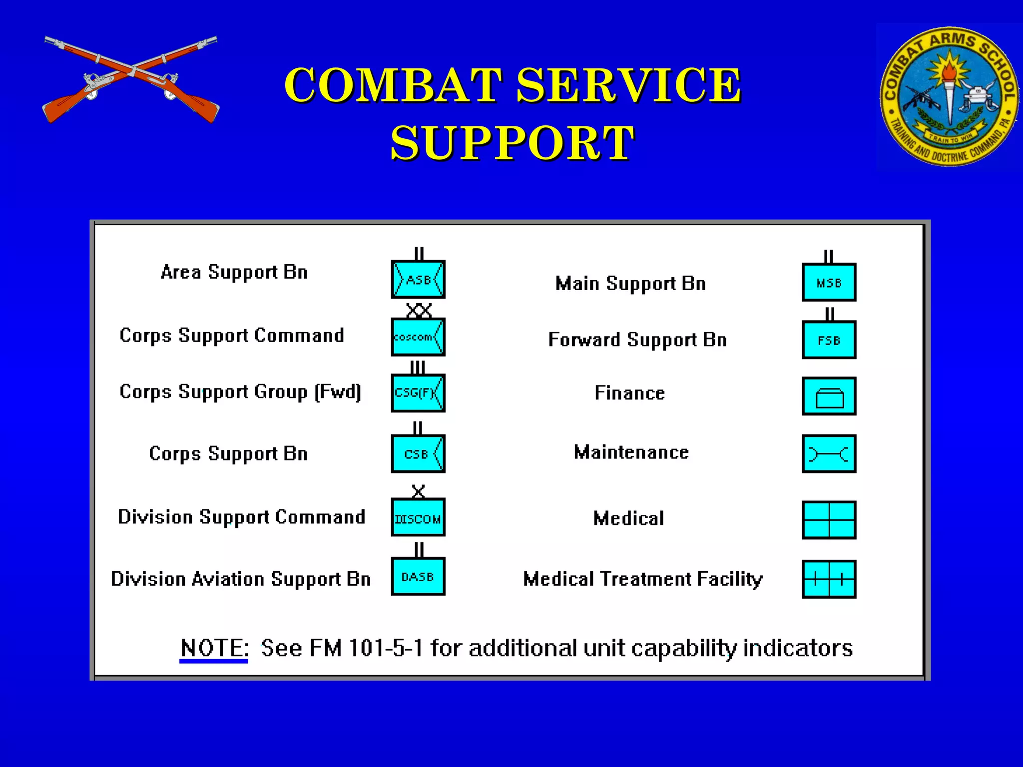 Military symbols | PPT