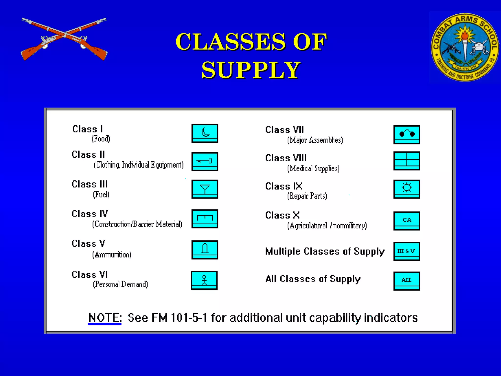 Military symbols | PPT