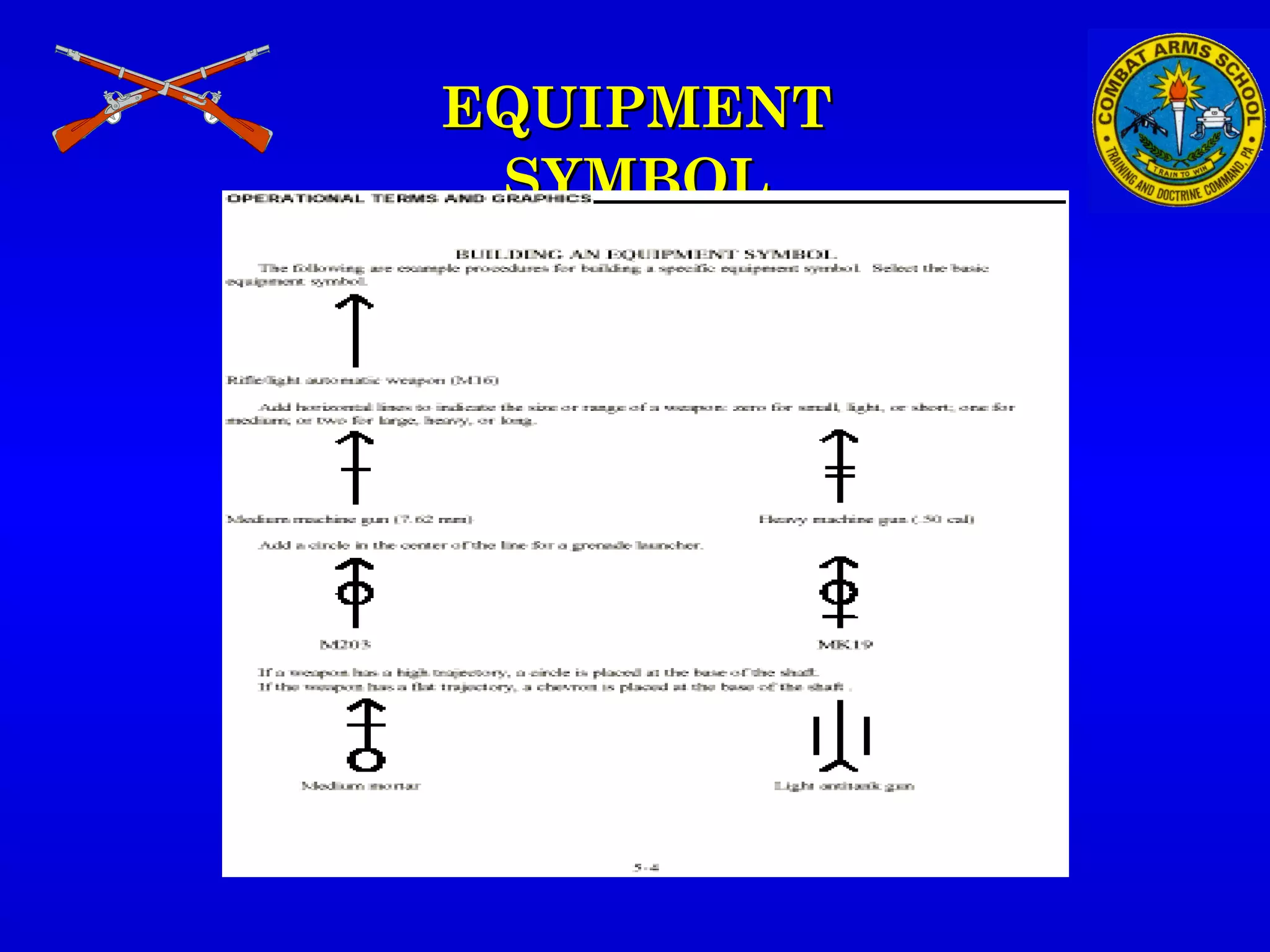 Military symbols | PPT