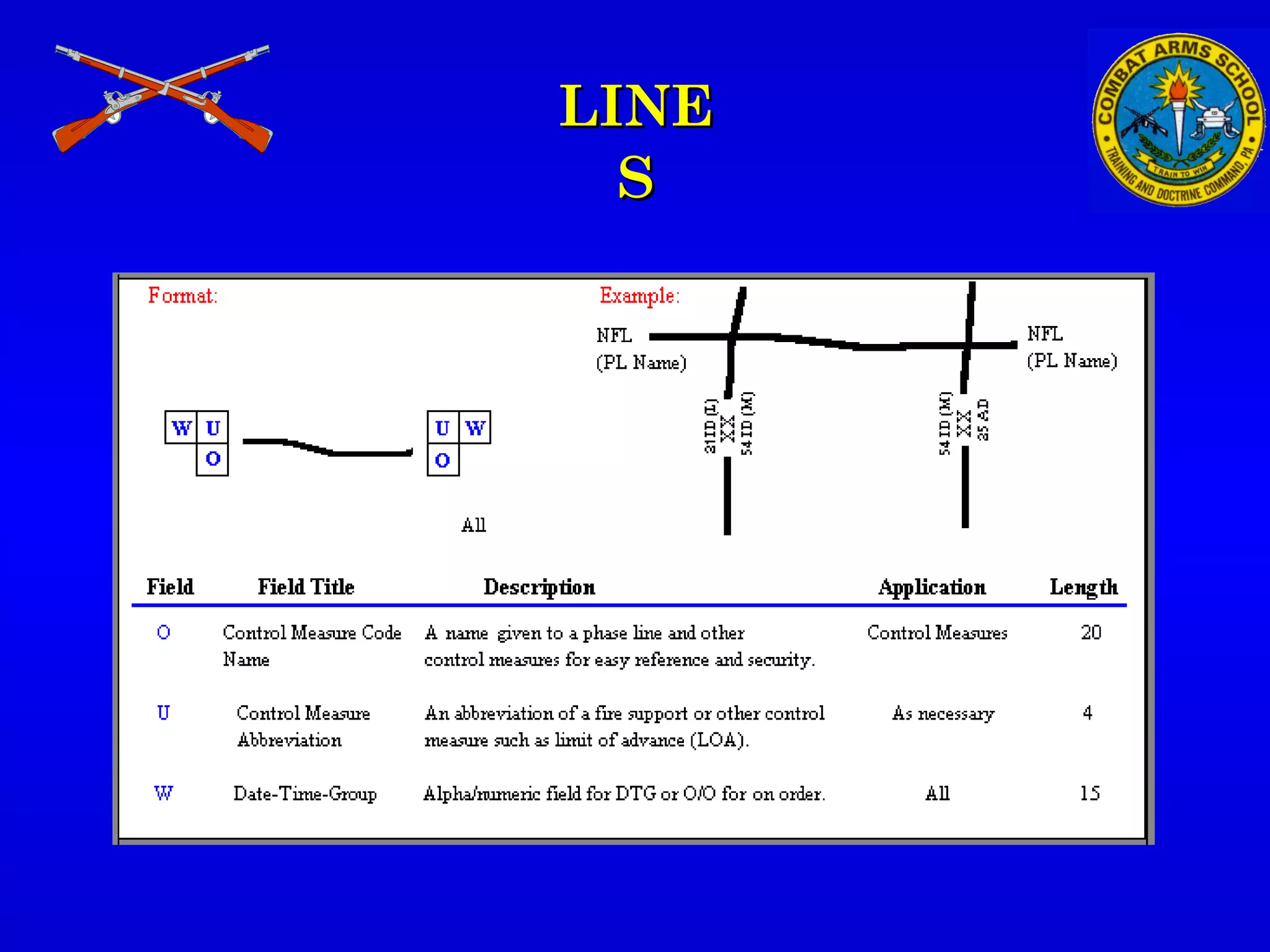 Military symbols | PPT