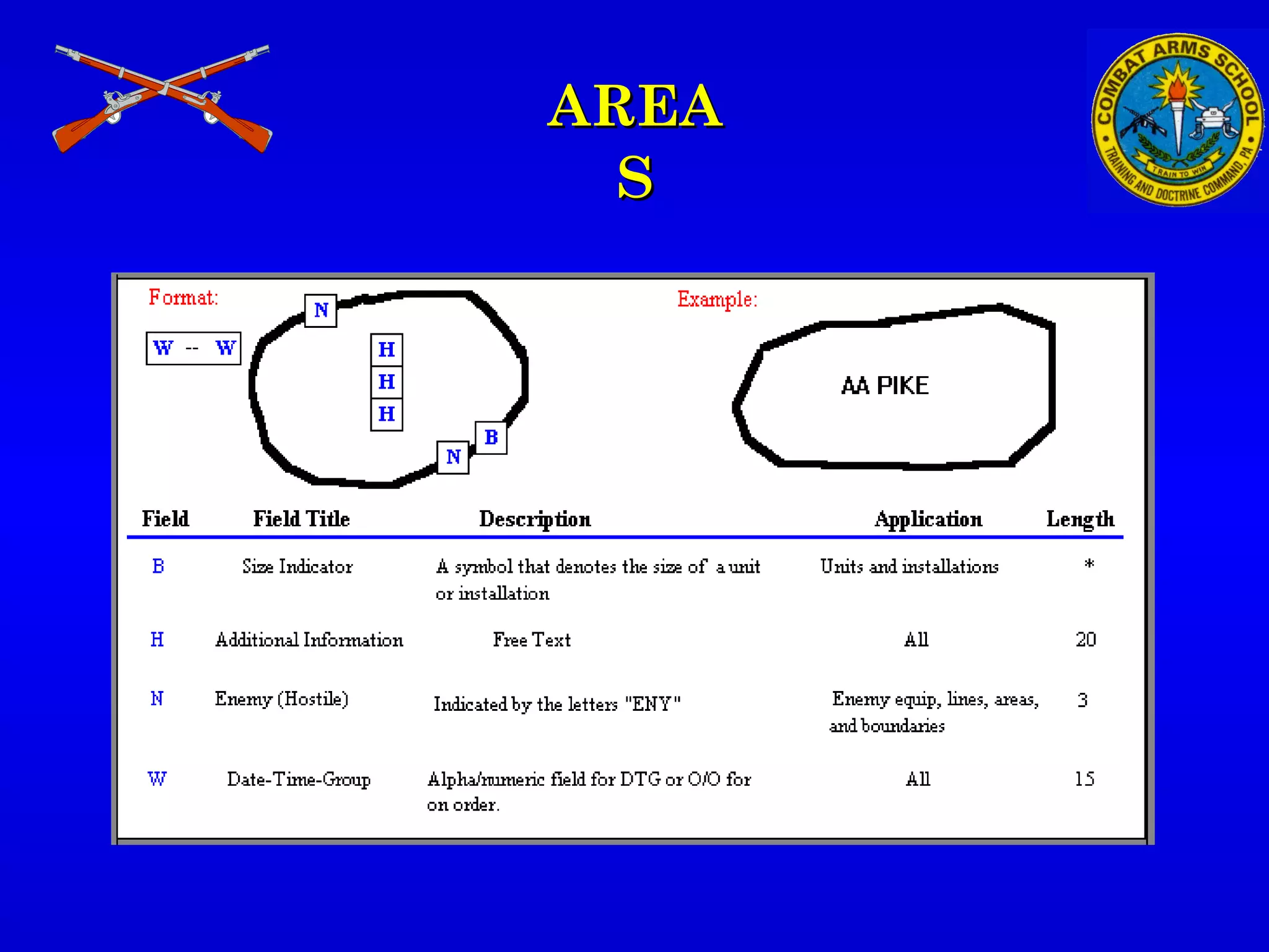 Military symbols | PPT