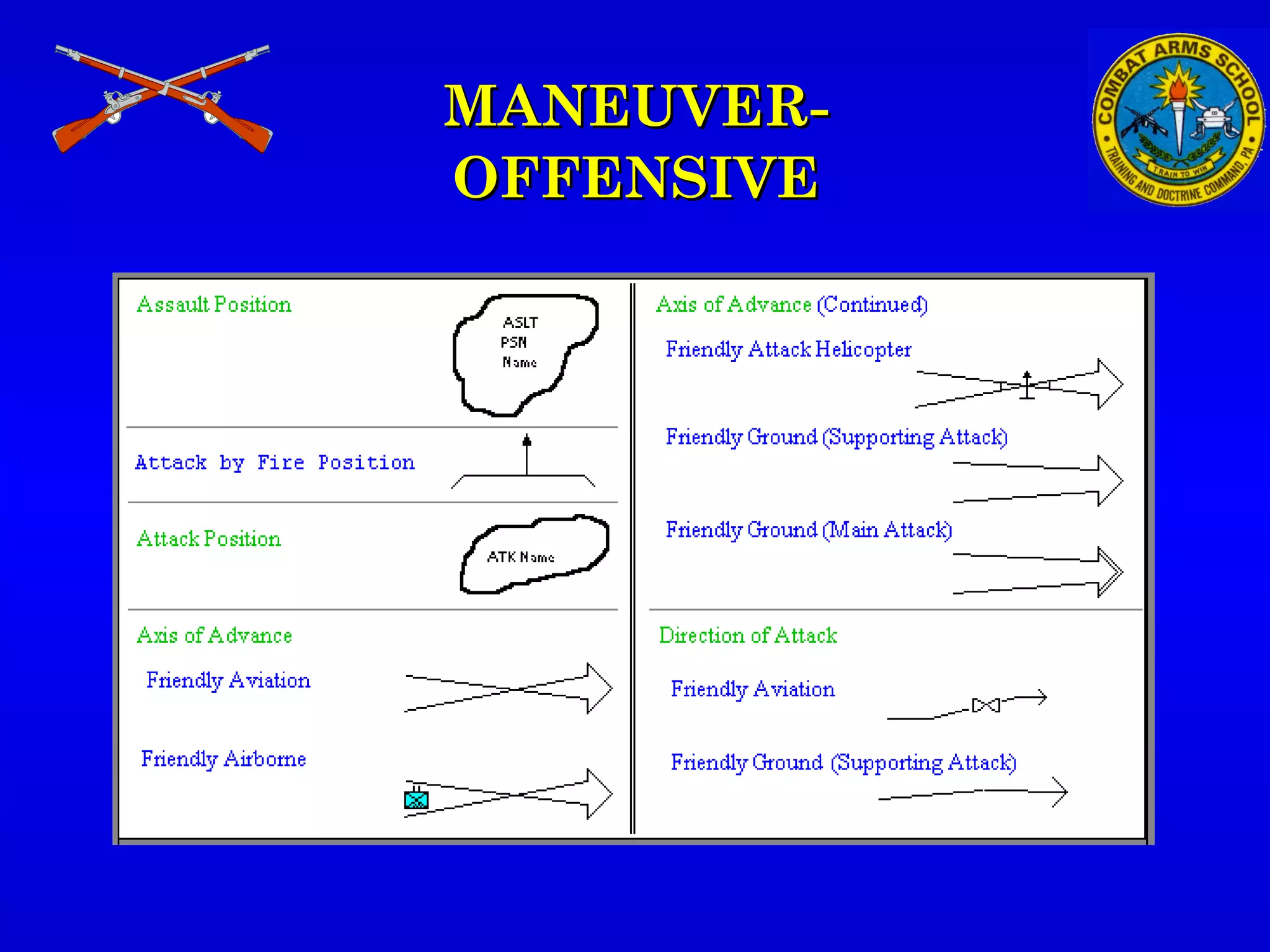 Military symbols | PPT