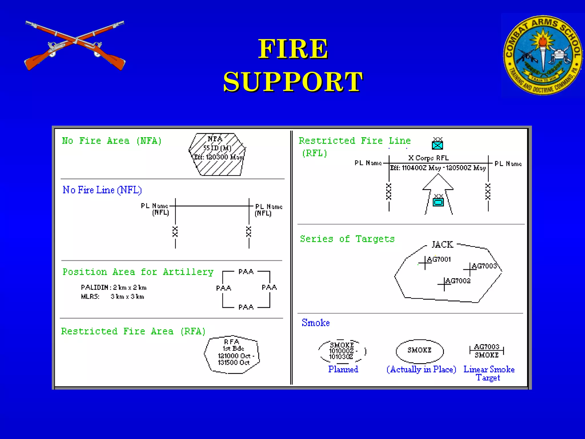 Military symbols | PPT