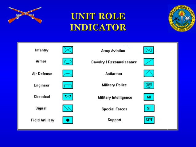 Military symbols | PPT