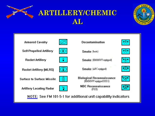 Military symbols | PPT