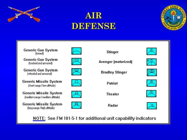 Military symbols | PPT