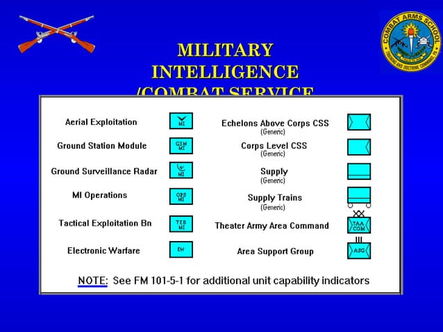 Military symbols | PPT