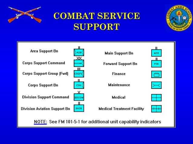 Military symbols | PPT