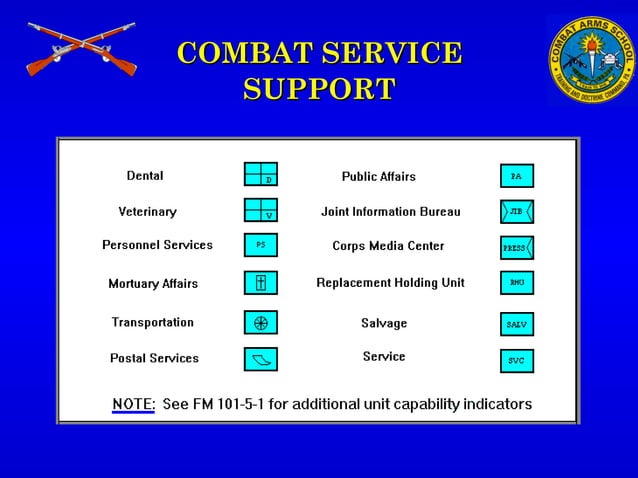 Military symbols | PPT