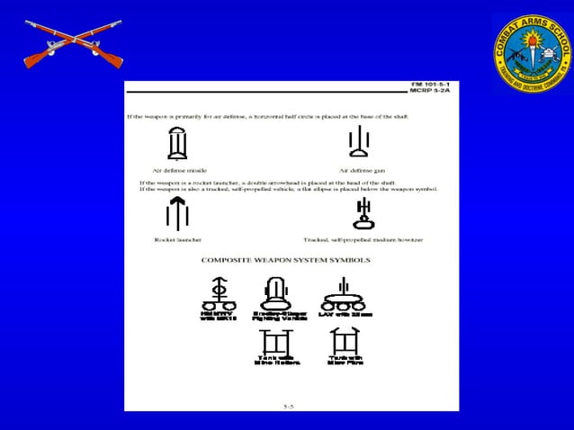Military symbols | PPT