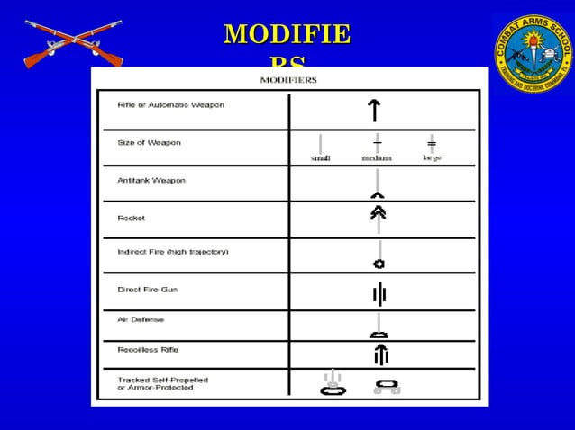 Military symbols | PPT