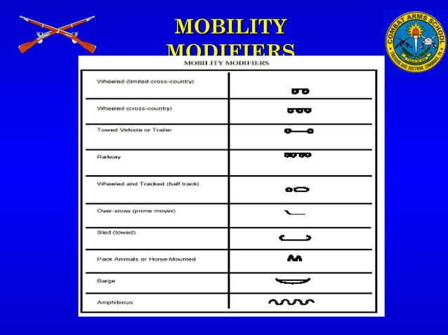 Military symbols | PPT