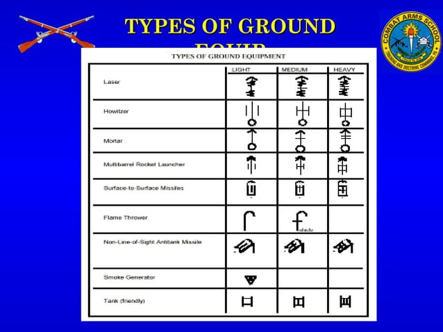 Military symbols | PPT
