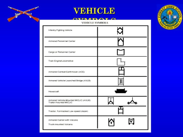 Military symbols | PPT