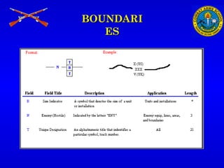 Military symbols | PPT