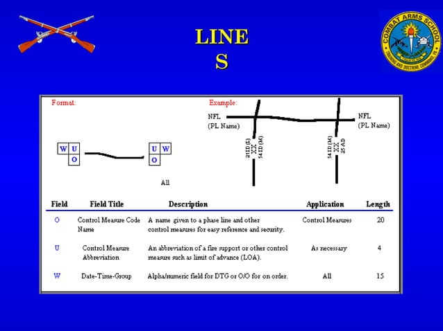 Military symbols | PPT