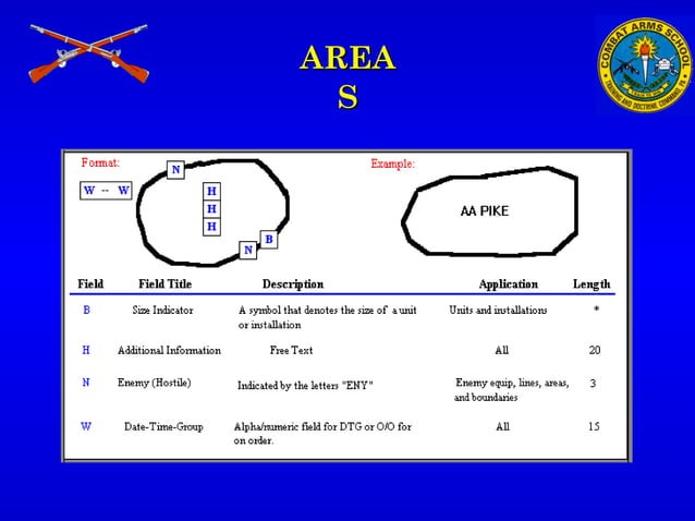 Military symbols | PPT