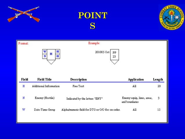 Military symbols | PPT