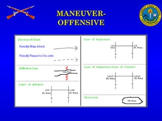 Military symbols | PPT