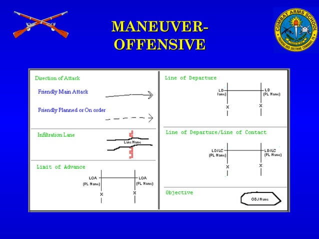 Military symbols | PPT