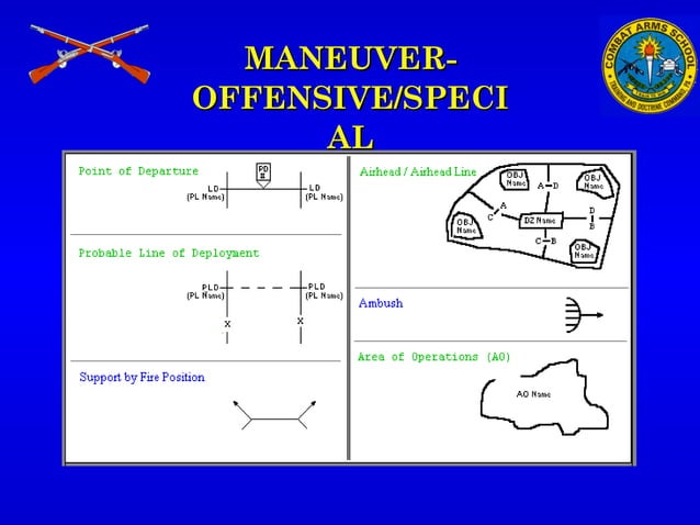 Military symbols | PPT