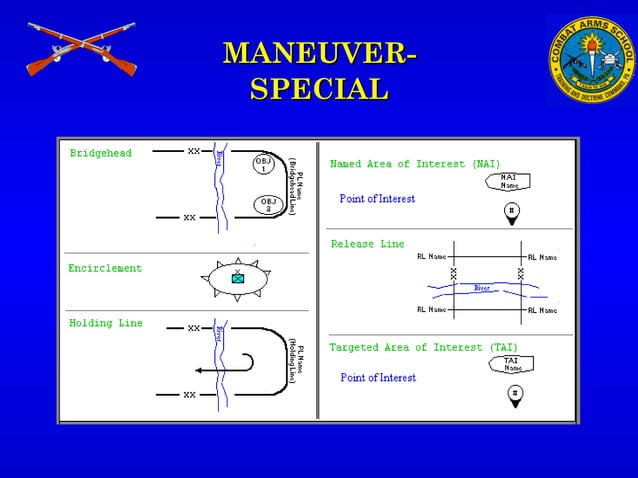 Military symbols | PPT