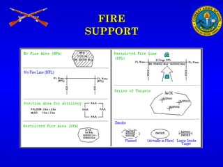Military symbols | PPT