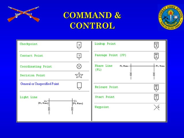 Military symbols | PPT