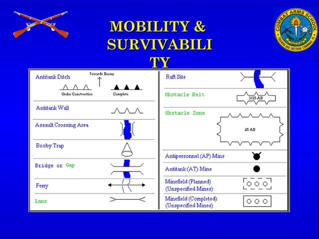 Military symbols | PPT