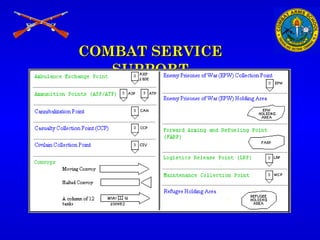 Military symbols | PPT