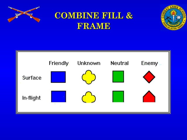 Military symbols | PPT