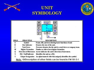 Military symbols | PPT