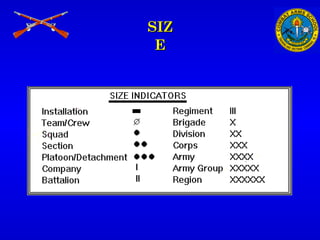 Military Symbols And Their Meanings