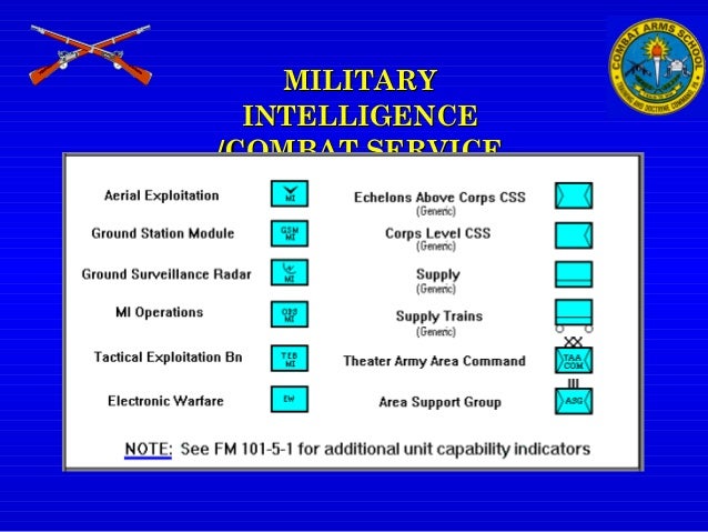 Military symbols