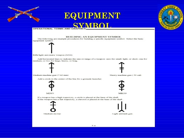 Military symbols