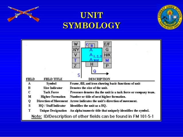 Military symbols