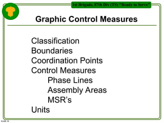 Military Symbols class and usage in Mil Opns.ppt