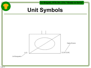 Military Symbols class and usage in Mil Opns.ppt