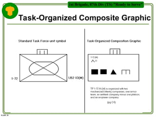Military Symbols class and usage in Mil Opns.ppt