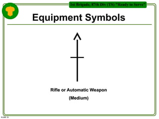 Military Symbols class and usage in Mil Opns.ppt