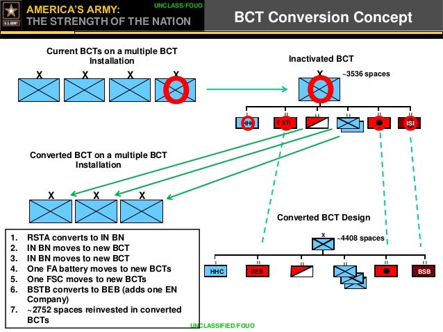 Military Value Analysis And Brigade Combat Team Reorganization Briefi…
