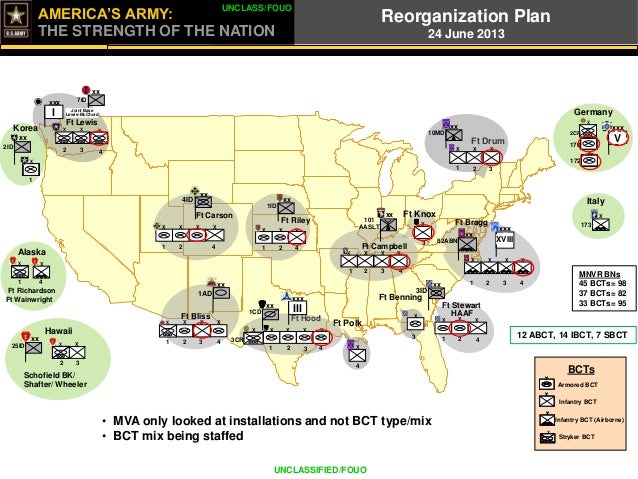 Military Value Analysis And Brigade Combat Team Reorganization Briefi…
