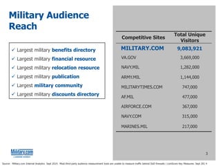 Military Veteran recruitment | PPT