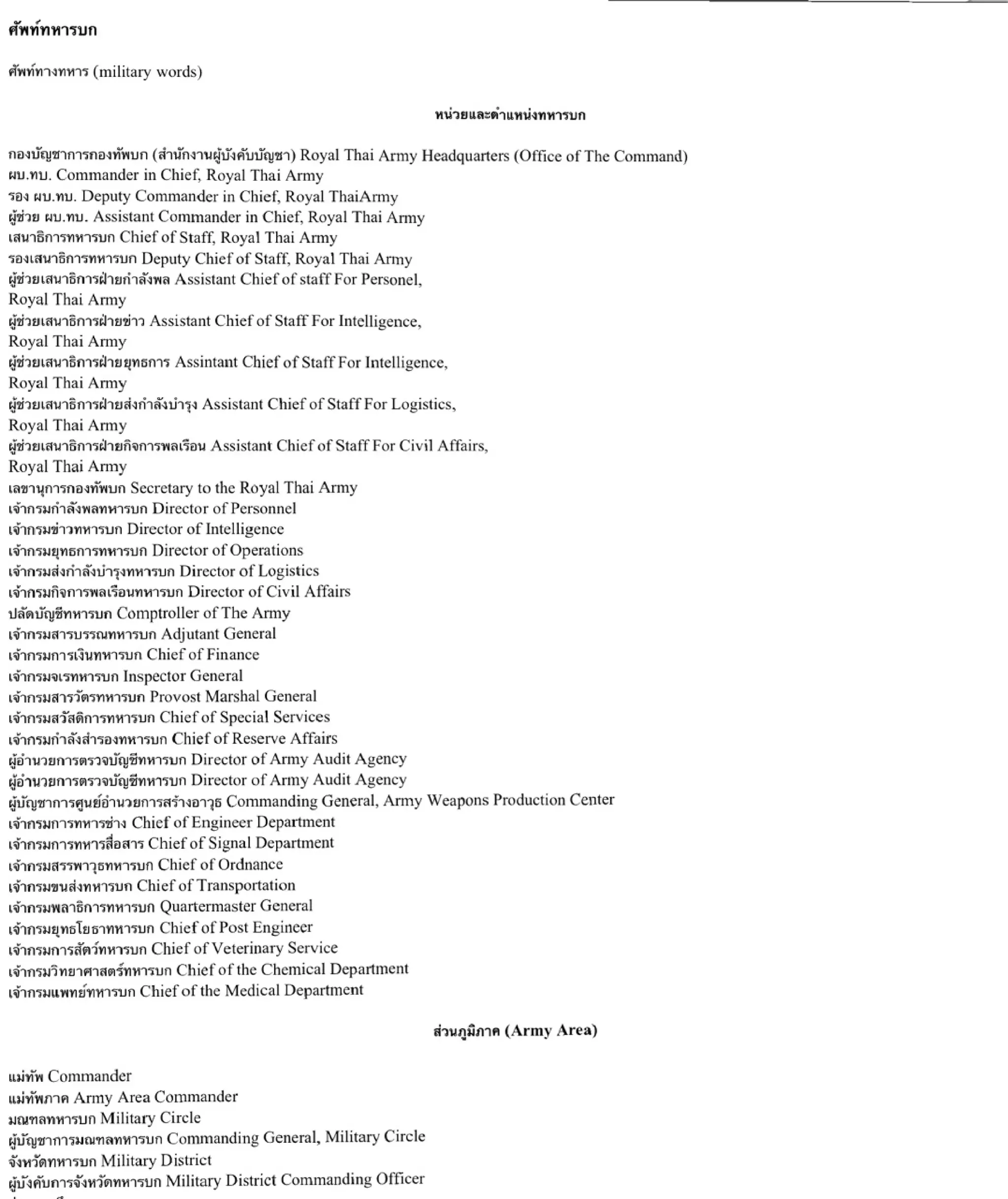 Military words | PDF